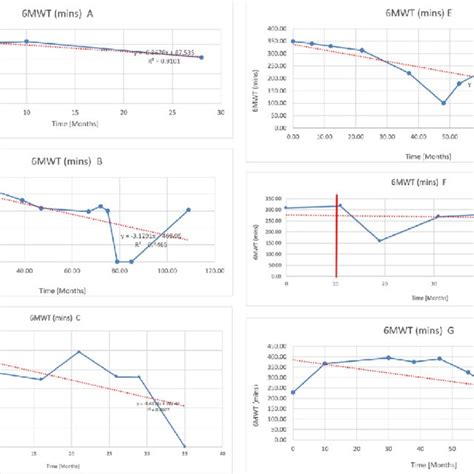FEV1 As Percentage Of Predicted FEV1 Pred Download Scientific Diagram