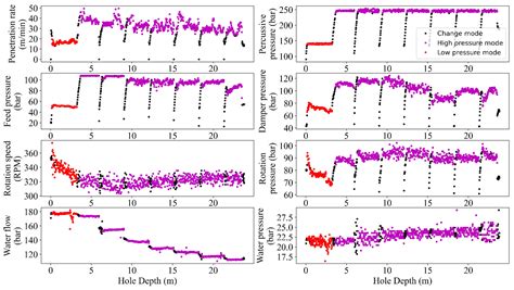 Normalizing Large Scale Sensor Based Mwd Data An Automated Method