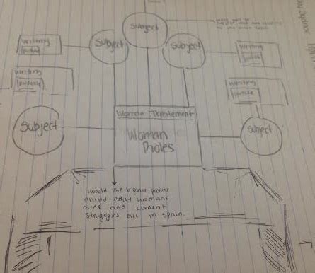 Project Visual Through A Women Eyes