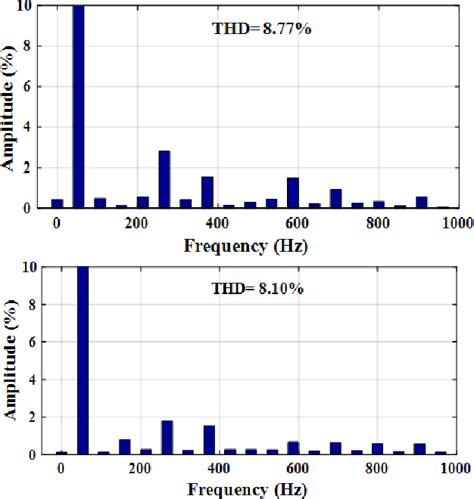 Figure 1 From Active Disturbance Rejection Control Based Sensorless Model Predictive Control For