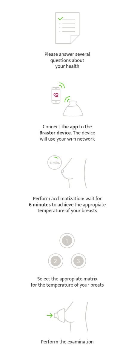 How It Works Braster En