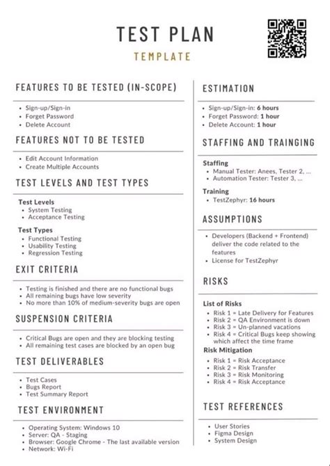 ali m isaoglu on linkedin test plan template