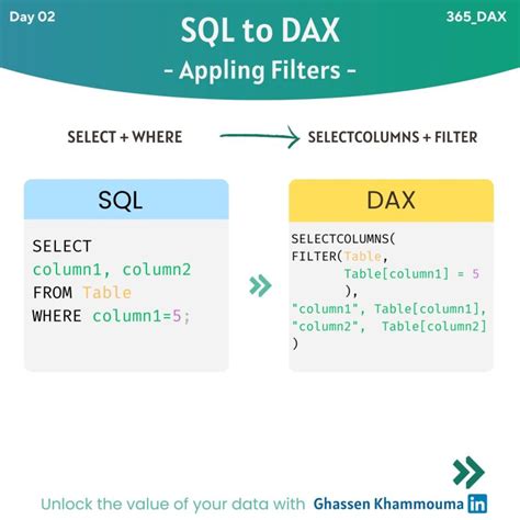 dax 365 day02 appling filters ghassen khammouma 📈⚡️