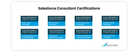 How To Maintain Salesforce Certification Einstein Hub Salesforce Guide