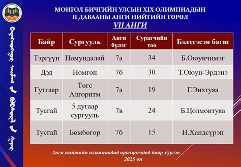 Баянхонгор аймгийн Баянхонгор аймгийн Боловсролын газар
