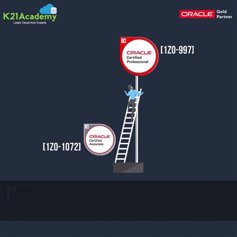 Bigdata Hadoop Developer Job Responsibilities And Skills