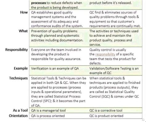 Qa Vs Qc By Bunane Sweke