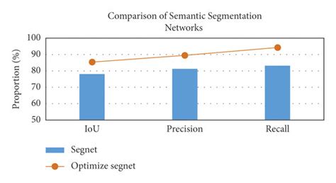 Comparison Of Semantic Segmentation Networks Download Scientific Diagram
