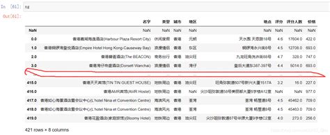 使用jupyter Notebook时，查询大量数据出现省略号，不显示完整数据jupyter怎么展开省略号 Csdn博客