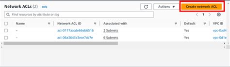 Understanding Aws Acl Access Control Lists Controlling Subnet