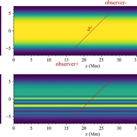 Distribution Of The Thermal Electron Number Density N E At T 0 For