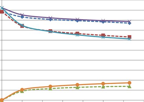 comparison between model and experimental sensor output signals up and