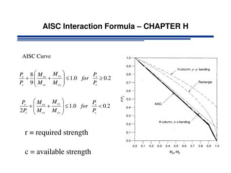 Ppt Biaxial Bending Aisc Chapter H Powerpoint Presentation Free Download Id 6756831