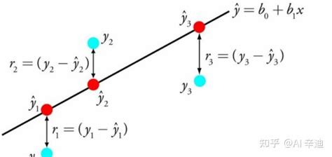 十大机器学习算法 知乎