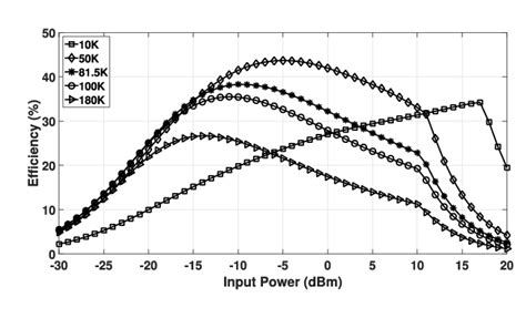 Figure 10 From Multiband Ambient Rf Energy Harvesting Circuit Design For Enabling Batteryless