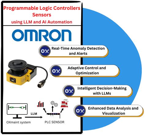 Oxmaint Omron Plc Integration
