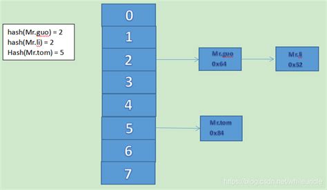 Mysql底层数据结构与算法myisam底层数据结构是什么 Csdn博客