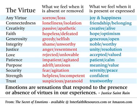 How Our Hearts Experience Virtues Heavy Satin Finish Poster