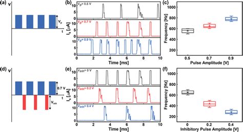 A Schematic Of The Input Pulse Program To Verify The Download Scientific Diagram