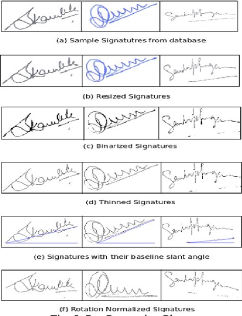 Figure 5 From A Grid Based Offline Signature Verification System