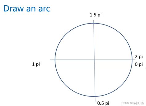 canvas基础2 arc 画弧线 canvas arc csdn博客