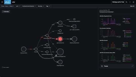 Announcing The General Availability Of Splunk Real User Monitoring Rum