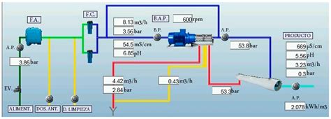 energy efficiency optimization in onboard swro desalination plants