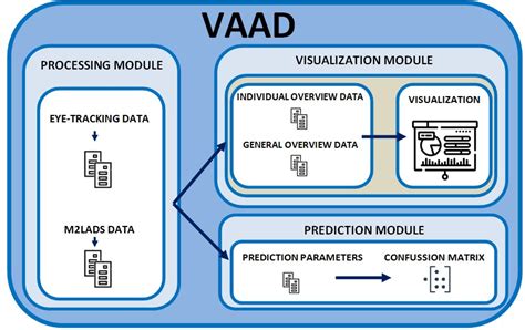 Using Artificial Intelligence Methods For The Studyed Visual Analyzer