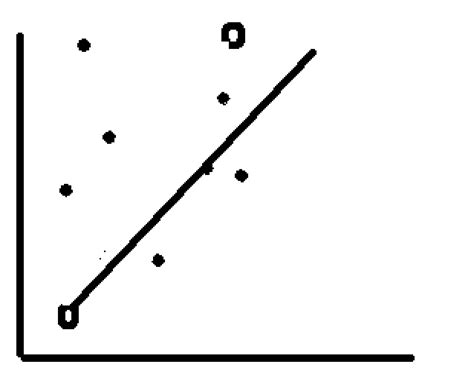 Ridge Vs Lasso Vs Elastic Net Regression The Data Monk