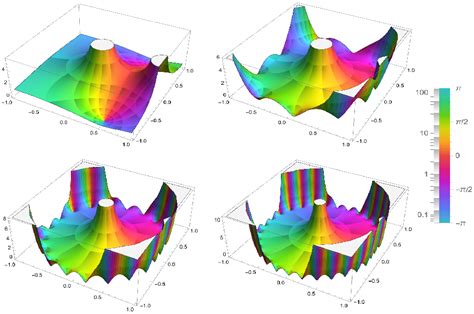 Boundedness In The Bloch Space Of Symmetric Domain For A Class Of Multi