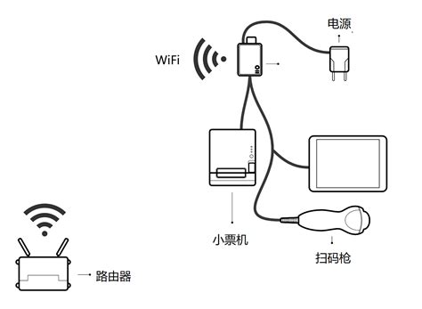 odoo 盒子