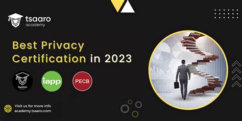 Top Data Privacy Certifications A Necessity For Data Privacy… By Nirvi Vanol Jul 2023 Medium