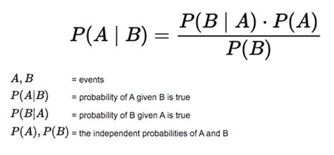 gaussian naive bayes michelle ha