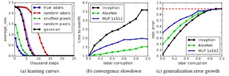 Python Why Neural Network Predicts Wrong On Its Own Training Data