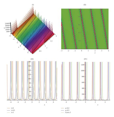 The New Solitary Solutions To The Time‐fractional Coupled Jaulent