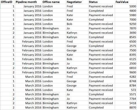 Sql Year To Date Running Total Column Based On Values Within A Row