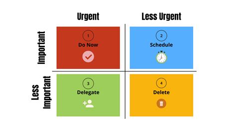 Eisenhower Matrix For Best Decision Making And Productivity The Ultimate Guide The Blog Relay