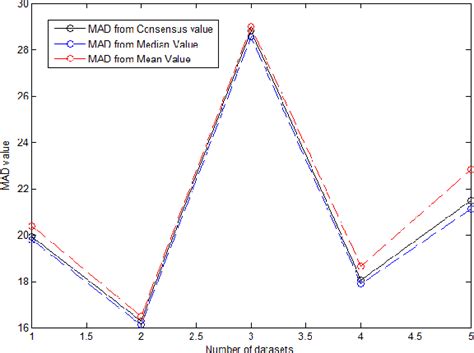 Figure 3 From Consensus Achievement In Multiagent System Using Adapted