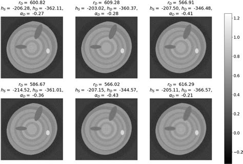 Optimal Parameter Search 4 Parameter Scenario The First Angle Is