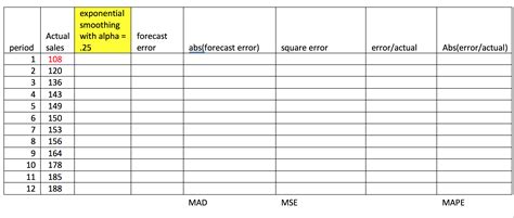 solved please enter complete the remaining columns