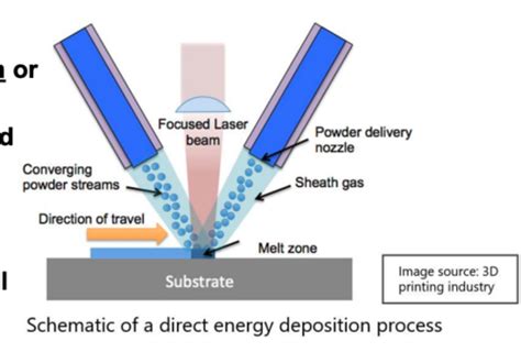 Directed Energy Deposition Ded Flashcards Quizlet