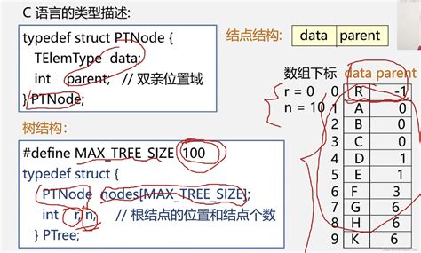 算法与数据结构 树和森林树没有中根遍历算法 Csdn博客 算法与数据结构 树和森林树没有中根遍历算法 Csdn博客