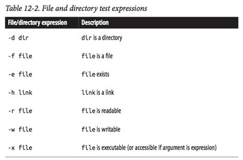 intro to unix shell scripting writing pipelines and parallelizing tasks