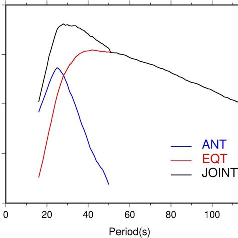 Sensitivity Kernel Of Rayleigh Wave Phase Velocity Download