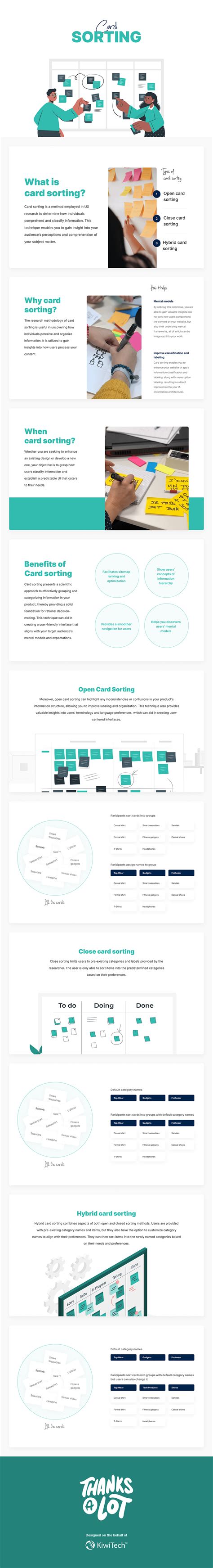 Card Sorting UX Activity On Behance
