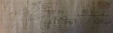 Evaluating Logarithms Final Study Guide