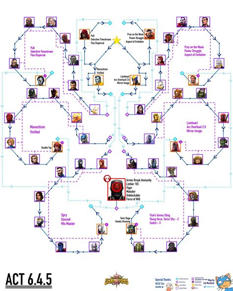 Act Easy Path And Map With Completion Video MCOC Guide