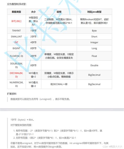 mysql数据库基础 csdn博客