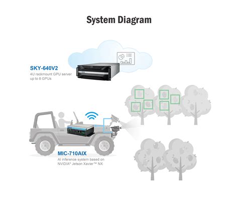 Intelligent Lemon Yield Monitoring