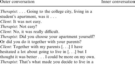Example Of A Productive Therapist Inner Dialogue Session Transcript